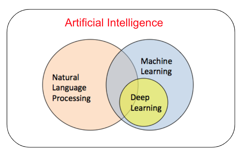 GitHub - dhyaaalayed/RNN-LSTM-Poetries: An RNN-LSTM generative model to generate poetries