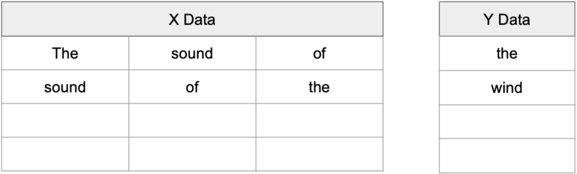GitHub - dhyaaalayed/RNN-LSTM-Poetries: An RNN-LSTM generative model to ...