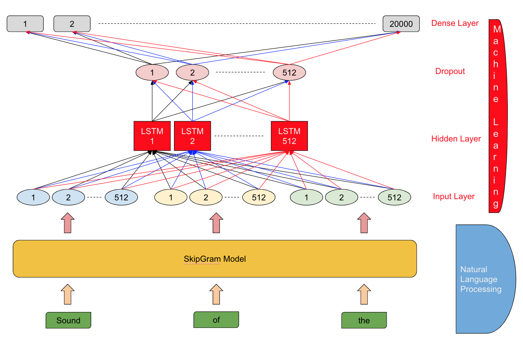 GitHub - dhyaaalayed/RNN-LSTM-Poetries: An RNN-LSTM generative model to ...