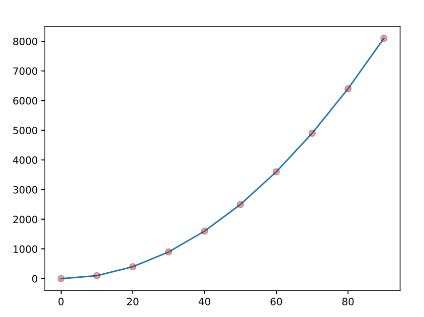 PDF Export: Markeredgecolor transparency defined by markerfacecolor ...