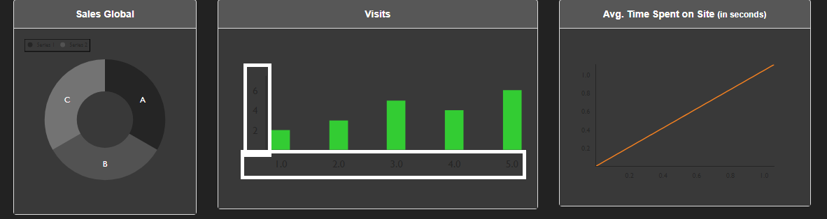 How to change axis value color · Issue #800 · FormidableLabs/victory · GitHub