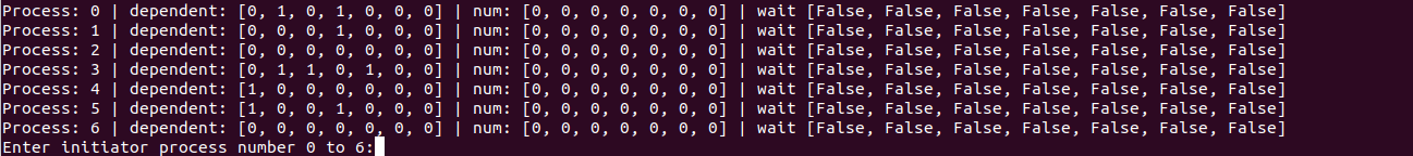 GitHub - adityagesh/Chandy-Misra-Haas-Or-Model: Chandy–Misra–Haas OR Model Deadlock detection in ...