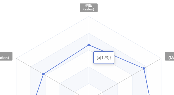 [Bug] rardar 雷达图 tooltip的formatter和rich配合使用不生效 · Issue #17332 · apache/echarts · GitHub