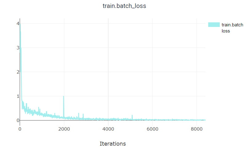[Feature]: use iteration count instead of total_train_samples when logging metrics · Issue #3373 ...