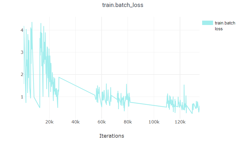 [Feature]: use iteration count instead of total_train_samples when logging metrics · Issue #3373 ...