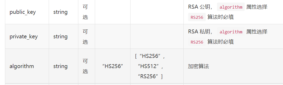 request help: jwt-auth plugin failed to sign jwt HTTP/1.1 500 Internal Server Error · Issue ...