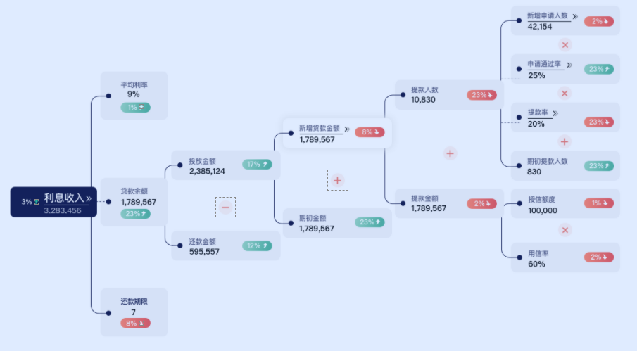 G6怎么实现决策图 · Issue 3324 · Antvisg6 · Github