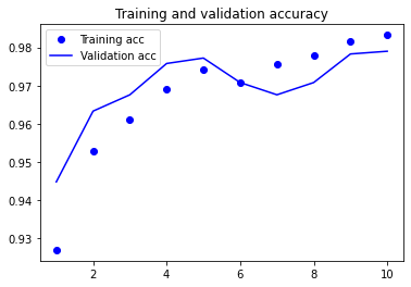 GitHub - lucatraverso/Audio-Timestamp: Audio Tagging program developed ...