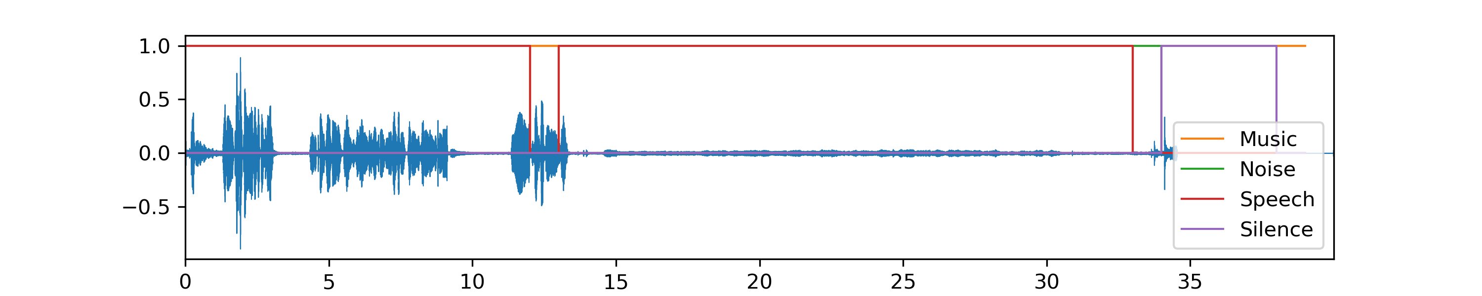 GitHub - lucatraverso/Audio-Timestamp: Audio Tagging program developed ...