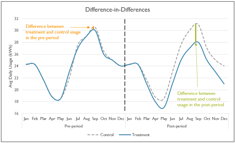 GitHub - lcallahan1/DiD_example: DiD regression model with control ...