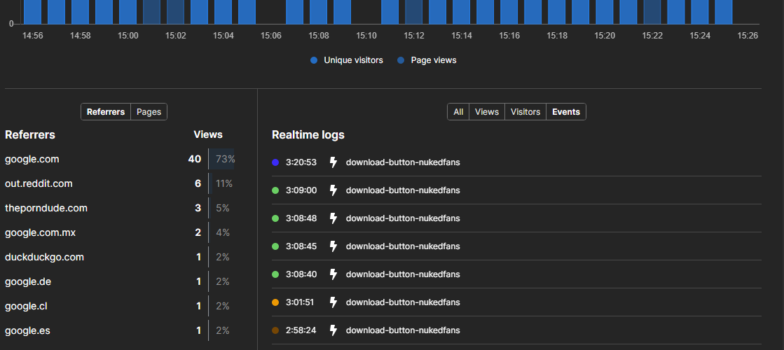 How to track events wordpress buttons · Issue #1512 · umami-software/umami · GitHub
