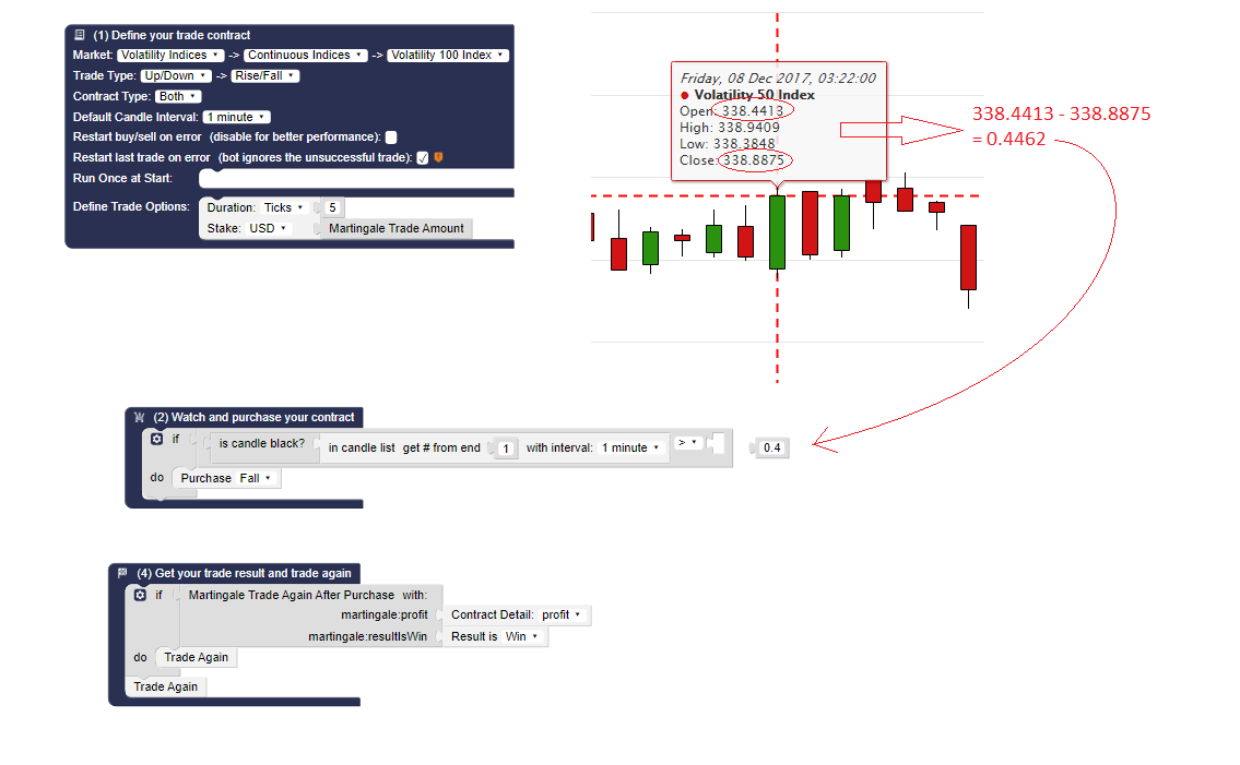 add number in candle · Issue #443 · binary-com/binary-bot · GitHub