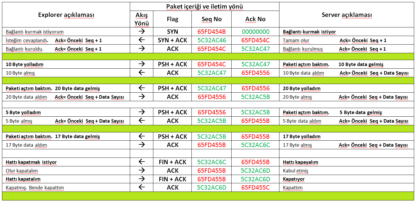 GitHub - cemtopkaya/http_https_web_server_in_nodejs