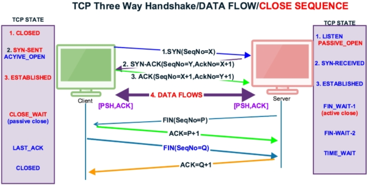 GitHub - cemtopkaya/http_https_web_server_in_nodejs