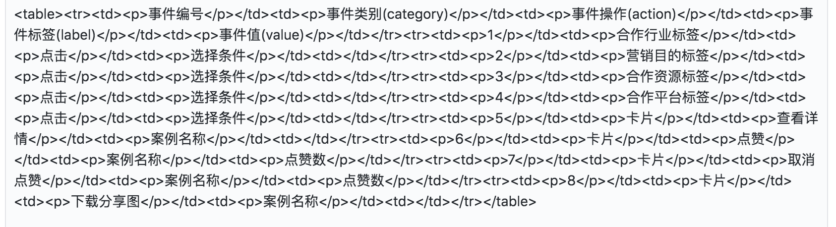html2md转换table有问题 · Issue #622 · Vanessa219/vditor · GitHub