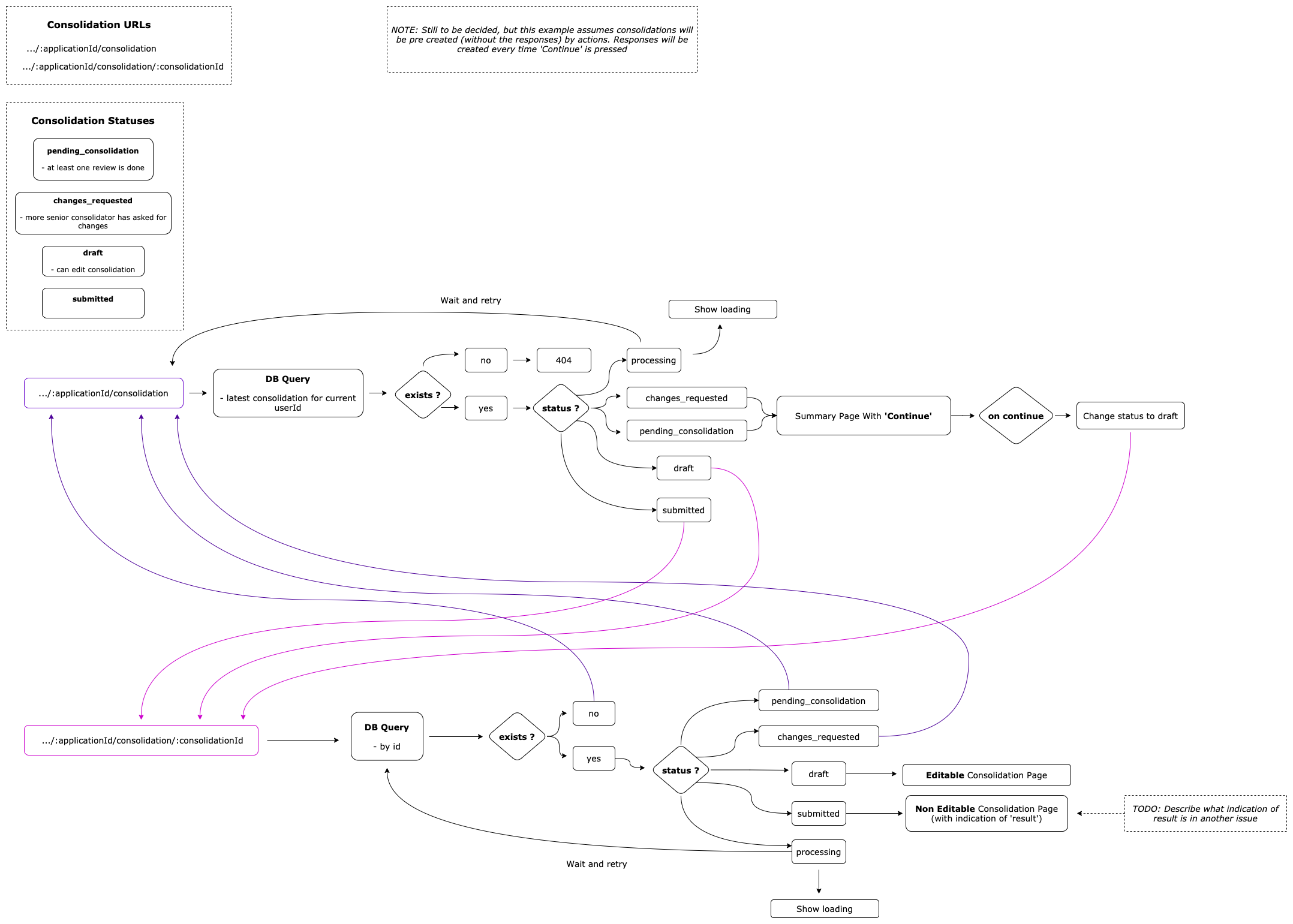 Document consolidation URL Flow · Issue #269 · msupply-foundation ...
