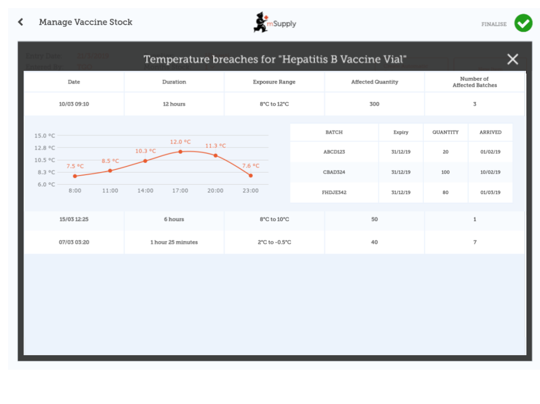 [Vaccine Module][Temperature Breach] - Helper methods to extract breach ...