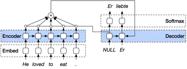 GitHub - sainimohit23/AI-chatbot-on-movie-dialogues