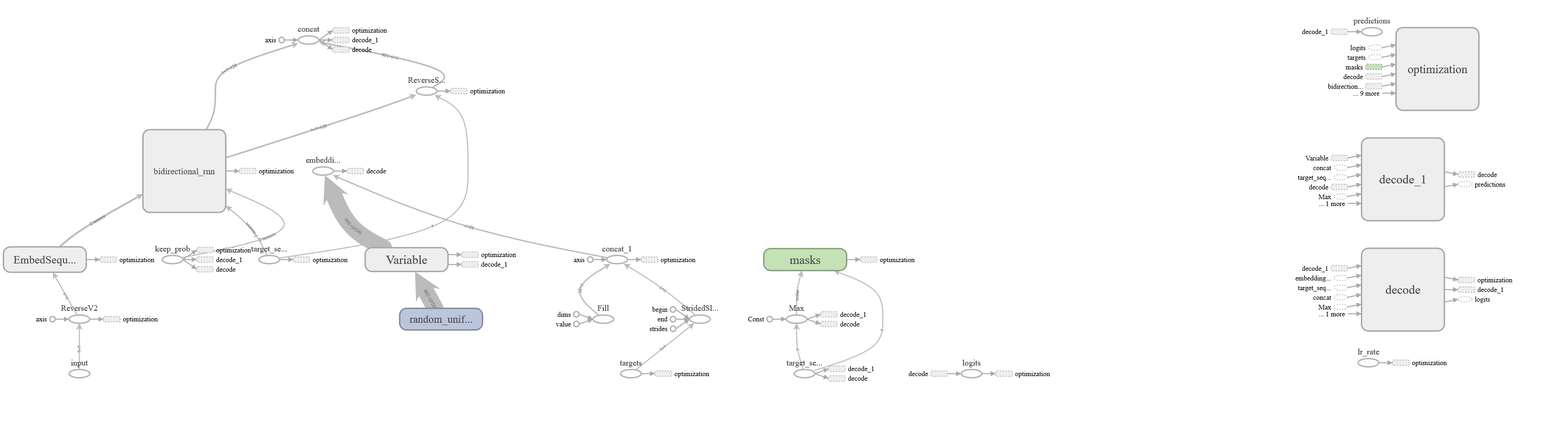 GitHub - sainimohit23/AI-chatbot-on-movie-dialogues