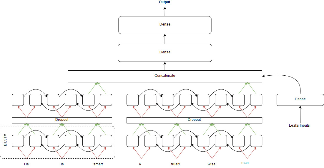 GitHub - sainimohit23/siamese-text-similarity