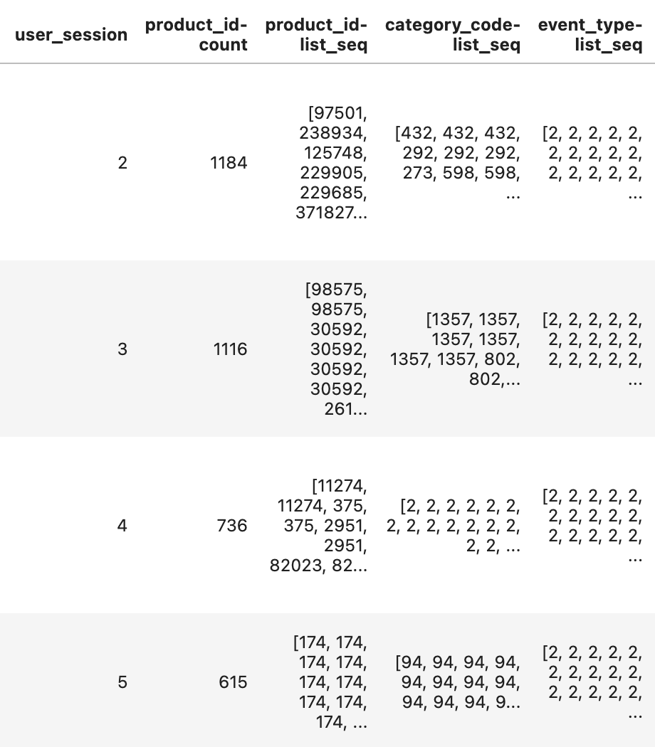 [FEA] handling code-start problem on Transformers4rec · Issue #363 · NVIDIA-Merlin ...