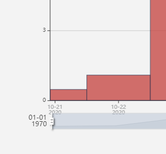 Time xAxis, scale = false, dataZoom issue · Issue #13765 · apache/echarts · GitHub