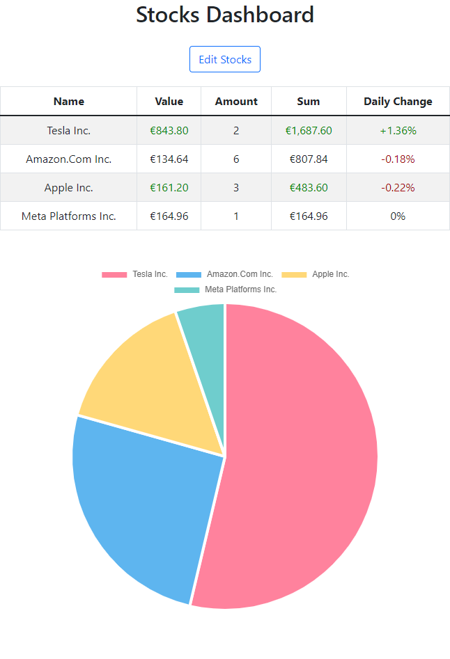 GitHub - giladpomer/stocks-dashboard-client: A stocks dashboard in euros, based on the stock ...