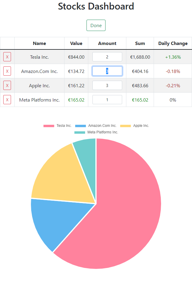 GitHub - giladpomer/stocks-dashboard-client: A stocks dashboard in ...