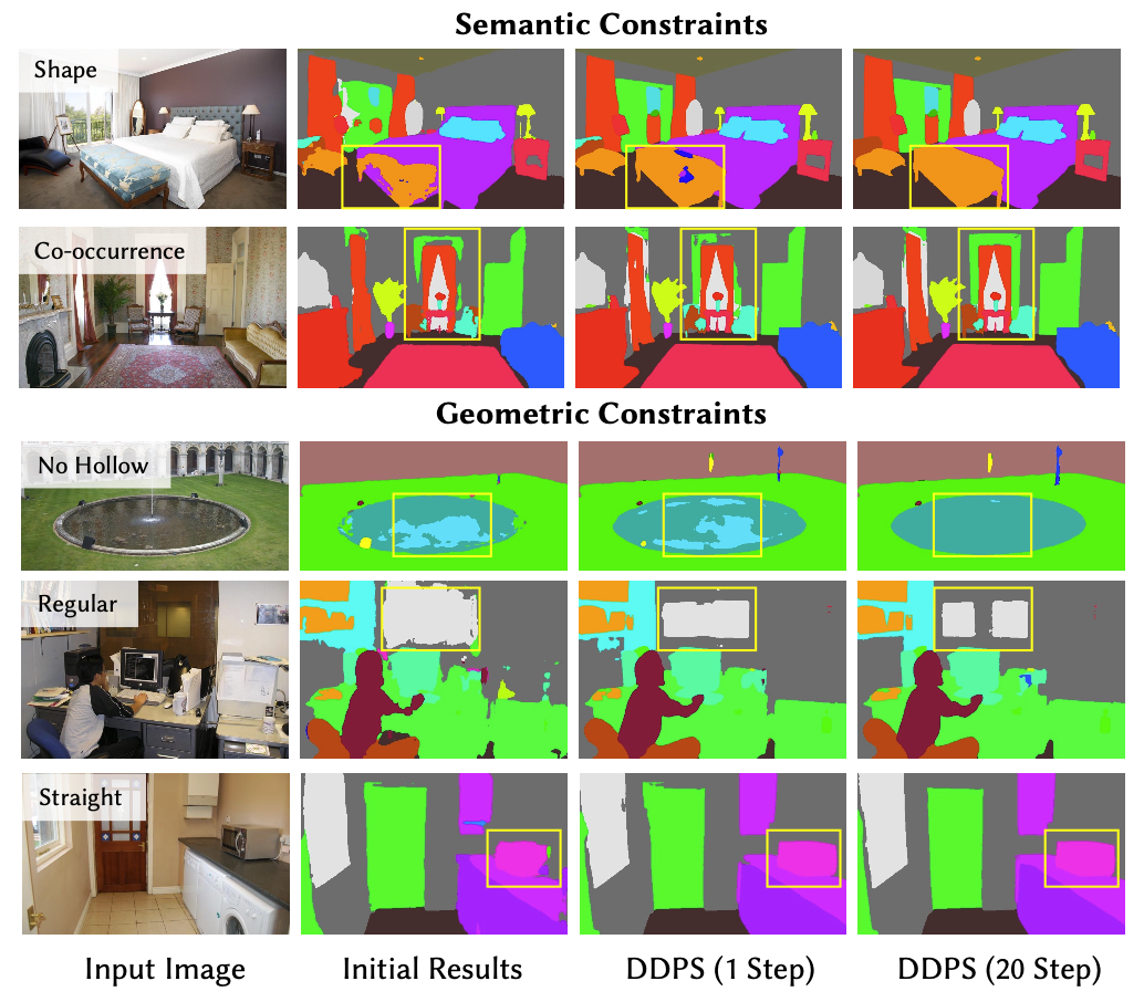 GitHub - OpenGVLab/DDPS: Official Implementation of "Denoising Diffusion Semantic Segmentation ...