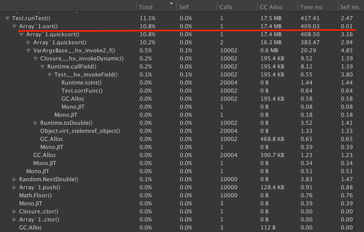 [C#] Invoke performance issues · Issue #8804 · HaxeFoundation/haxe · GitHub