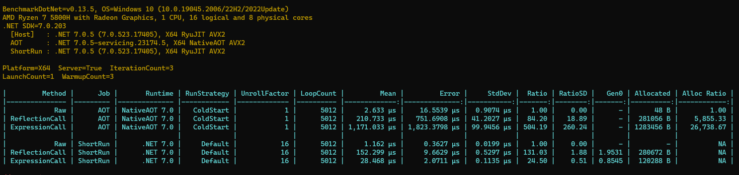Aot Expressiontree Aot Very Slow · Issue 86568 · Dotnetruntime · Github 3337