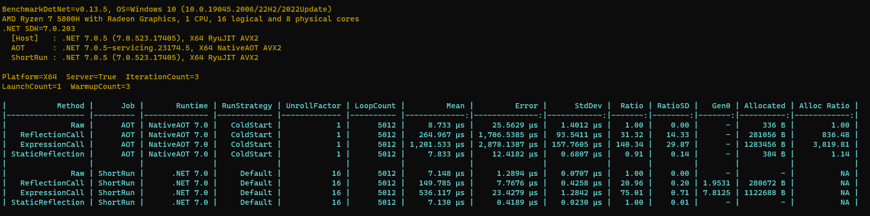 [AOT] ExpressionTree AOT very slow · Issue #86568 · dotnet/runtime · GitHub