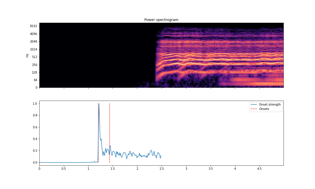 GitHub - sander-ali/Music_analysis_librosa: The code in this repository ...