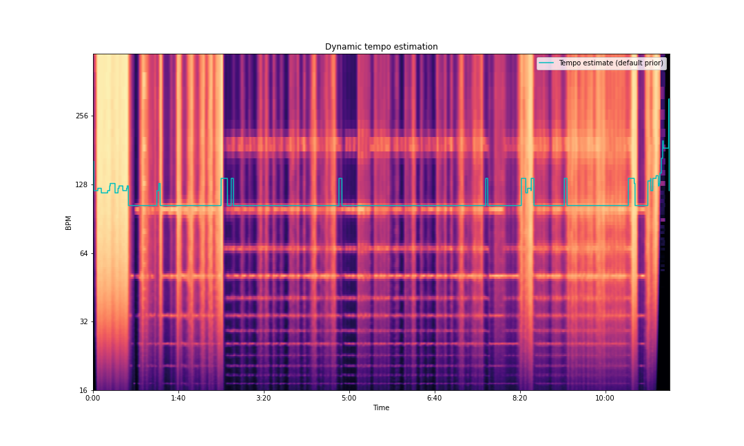 GitHub - sander-ali/Music_analysis_librosa: The code in this repository ...