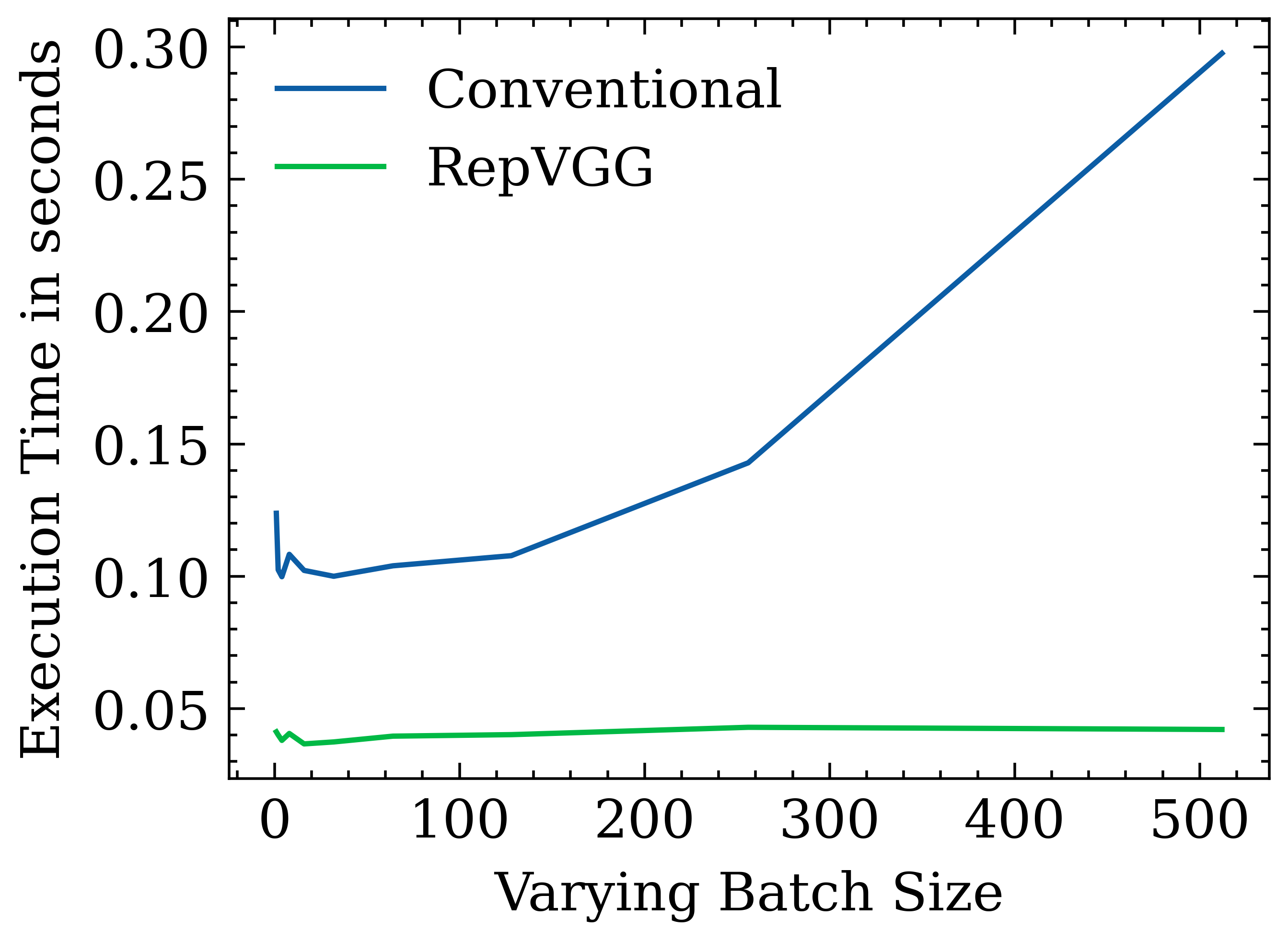 GitHub - sander-ali/RepVGG_demo: This repository provides the code for ...