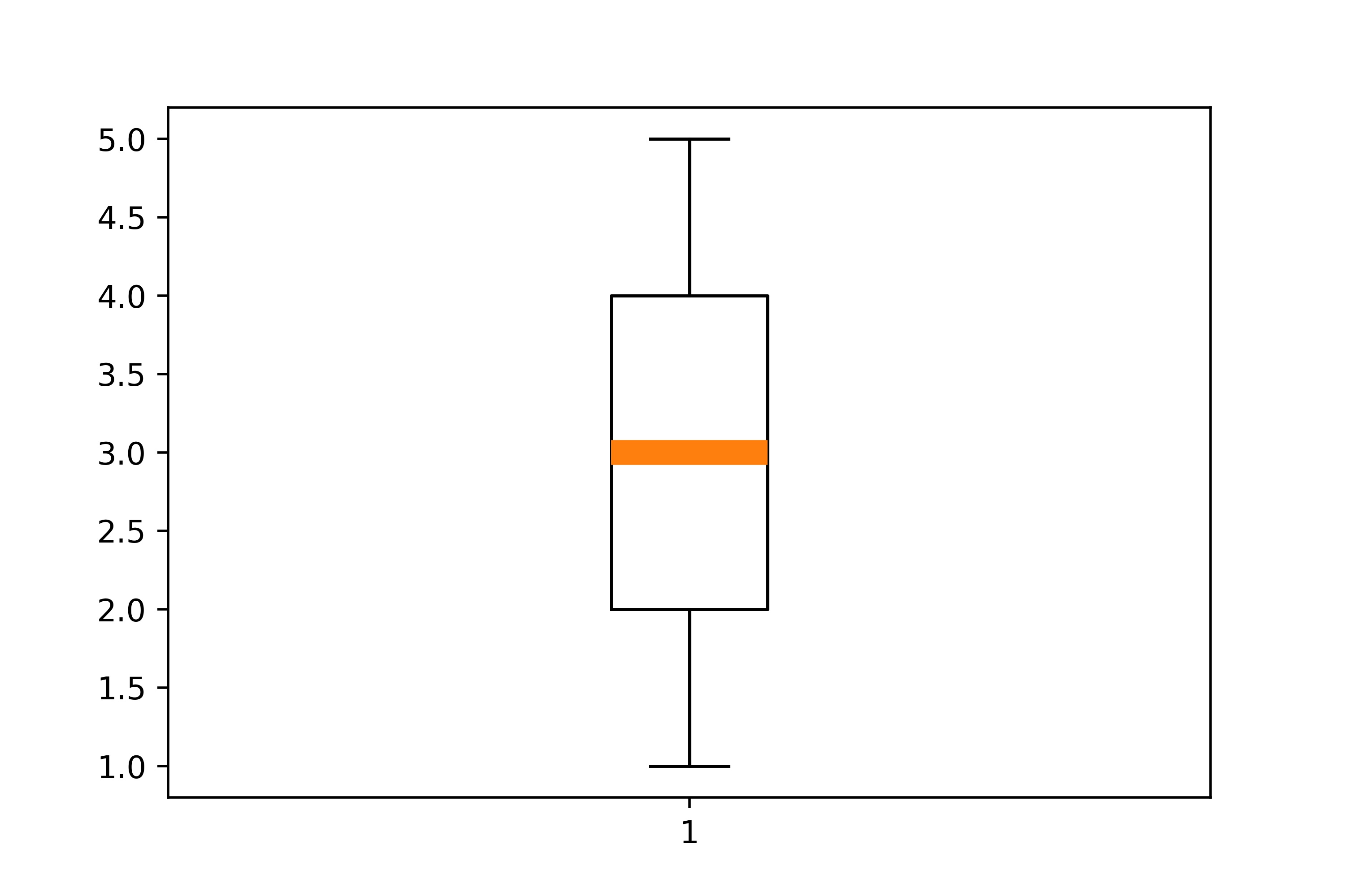 Boxplot Median Line Too Long After Changing Linewidth Issue 19409 