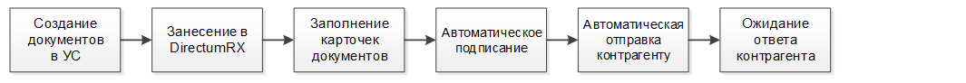 GitHub - DirectumCompany/rx-prototypes-bulkexchange: Репозиторий с прототипом массового МКДО.