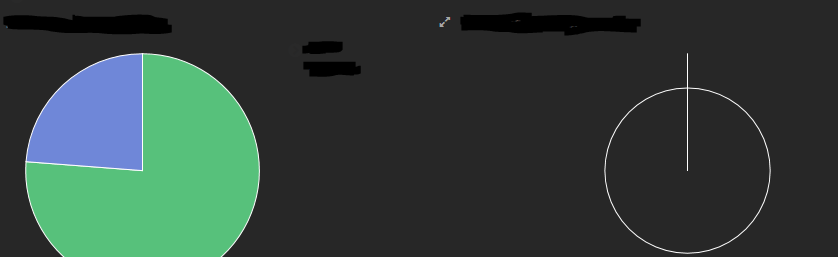 Pie Chart Visualization Showing Empty(Unfilled) Circle with a line when ...