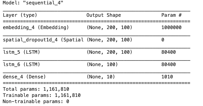GitHub - mashdud/Sentimental-Analysis-with-Lstm