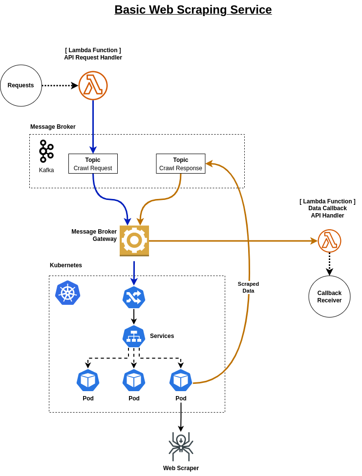 Tarantulizer · GitHub