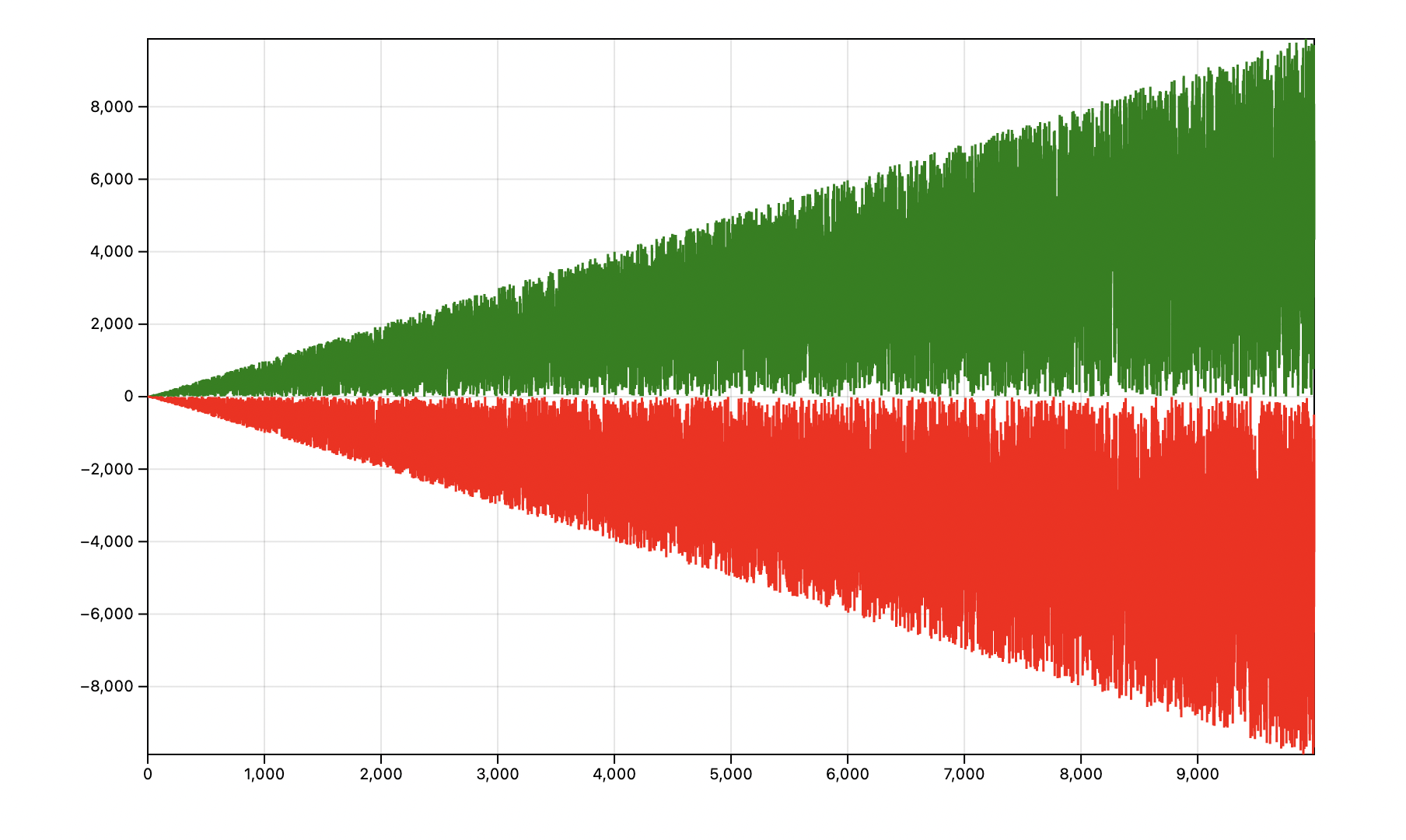 GitHub - transmissions11/chart-playground: Playground for charting with observablehq's plot lib.