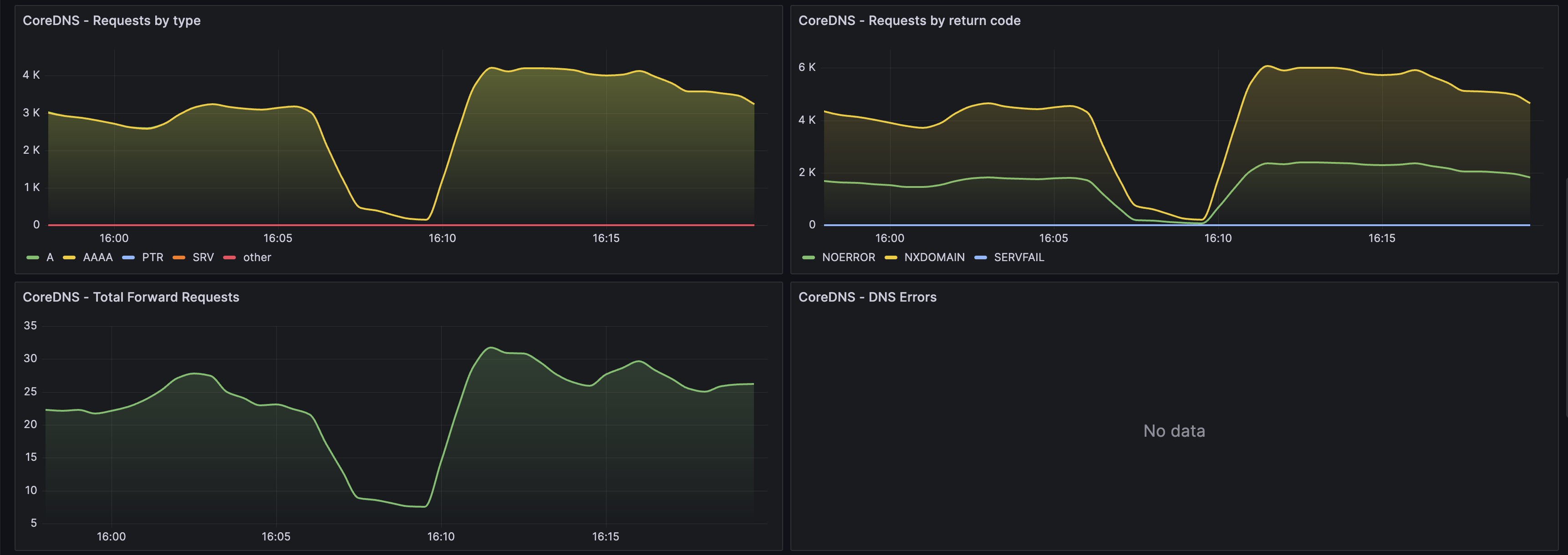 Cluster Wide Dns Resolution · Issue 6331 · Corednscoredns · Github 