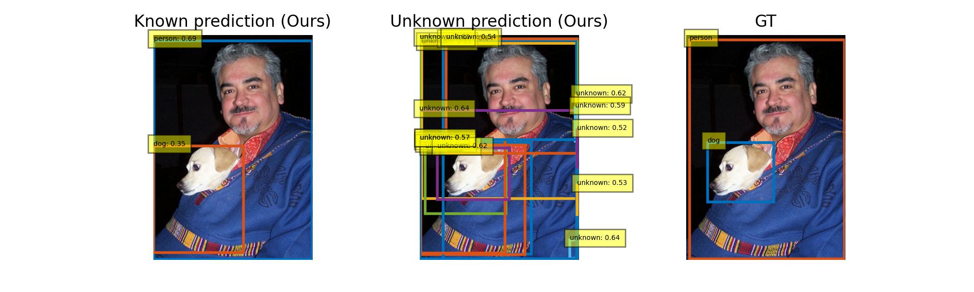 How can I get the visualization results in Figure 3 of the paper? · Issue #11 · orrzohar/PROB ...