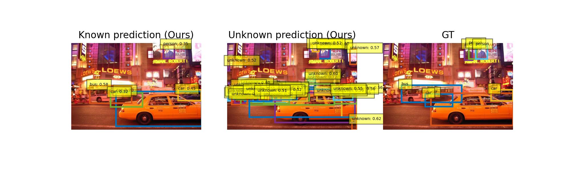 How can I get the visualization results in Figure 3 of the paper? · Issue #11 · orrzohar/PROB ...
