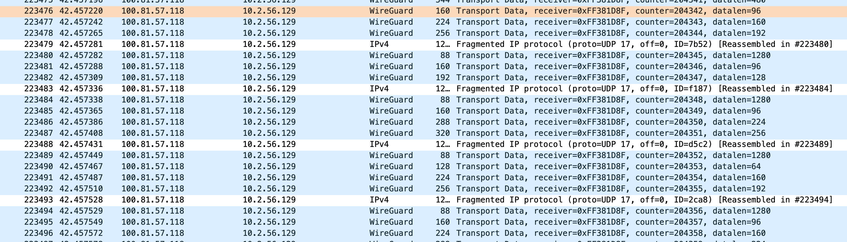 High CPU usage on macOS with Tailscale 1.8.1. · Issue #2051 · tailscale/tailscale · GitHub