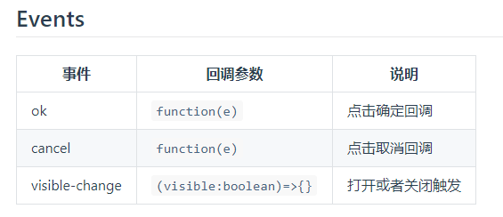 modal destroyOnClose无效 · Issue #822 · vbenjs/vue-vben-admin · GitHub