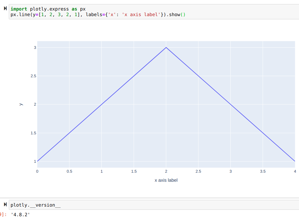 Feature: change the x label in px.line with default x argument · Issue #1985 · plotly/plotly.py ...