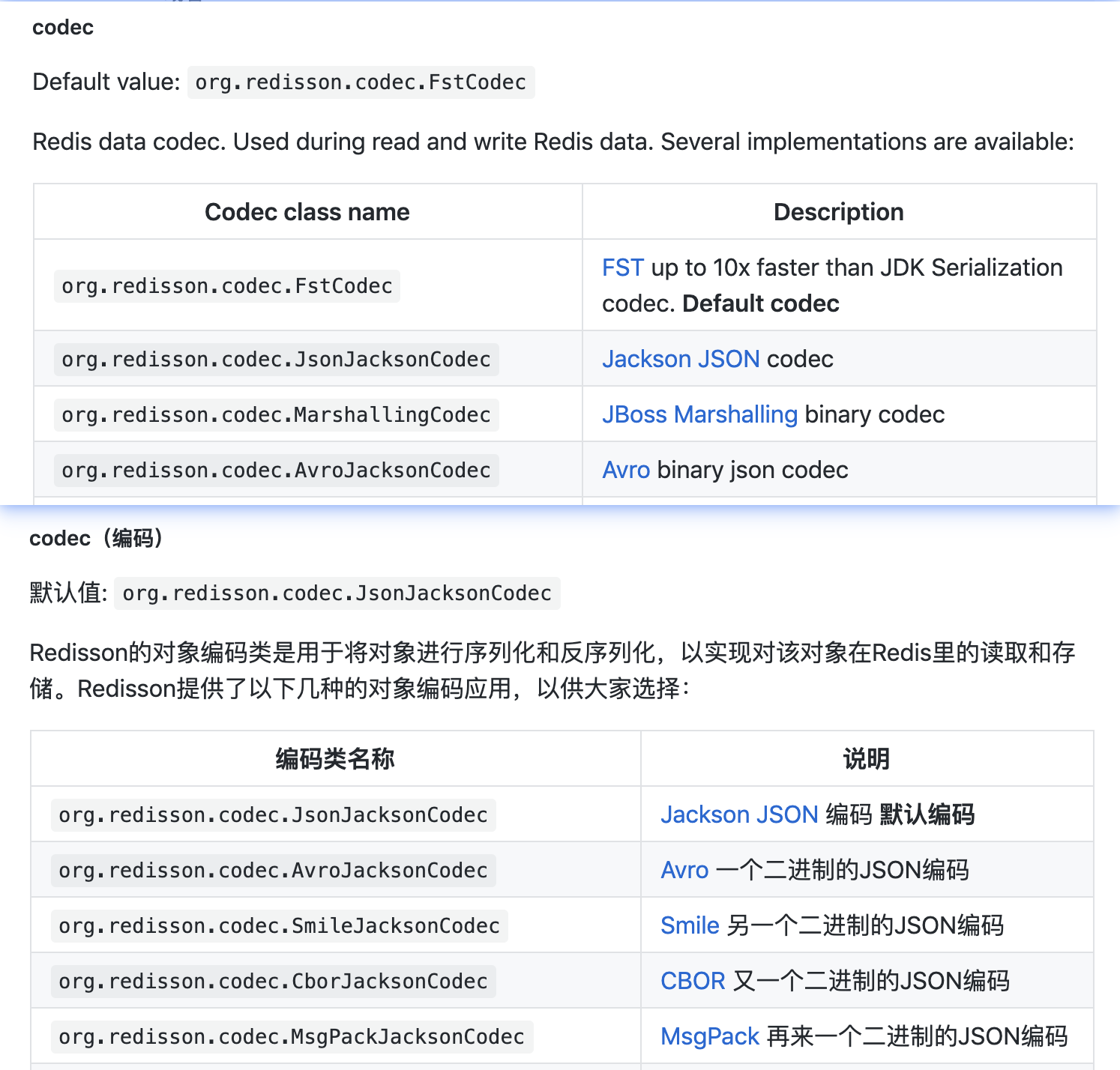 [Wiki Update Request] Please Change Chinese Wiki - Default Codec Item · Issue #2407 · redisson ...