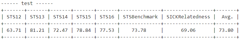 I cannot reproduced the results follow the giving training and evaluation files · Issue #25 ...