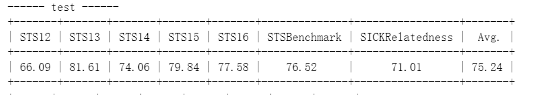 I cannot reproduced the results follow the giving training and evaluation files · Issue #25 ...